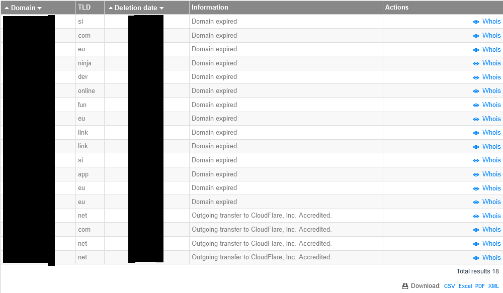 MrDomain Yorumlar ve Profil | TLD-List